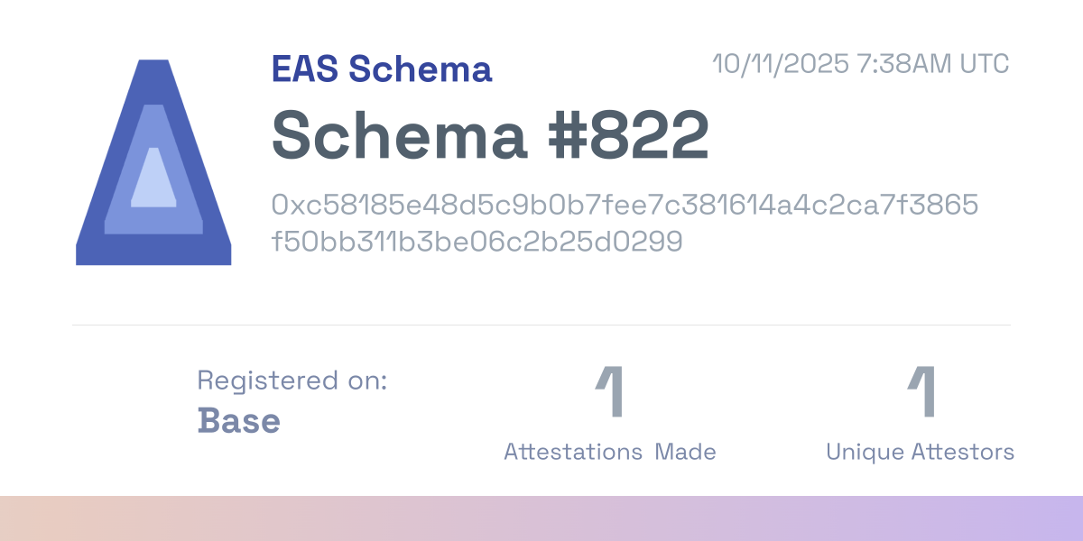 Schema #822 - 0xc581...d0299